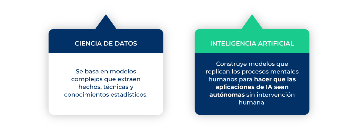 ¿Qué es Data Science y cómo funciona con la Inteligencia Artificial?